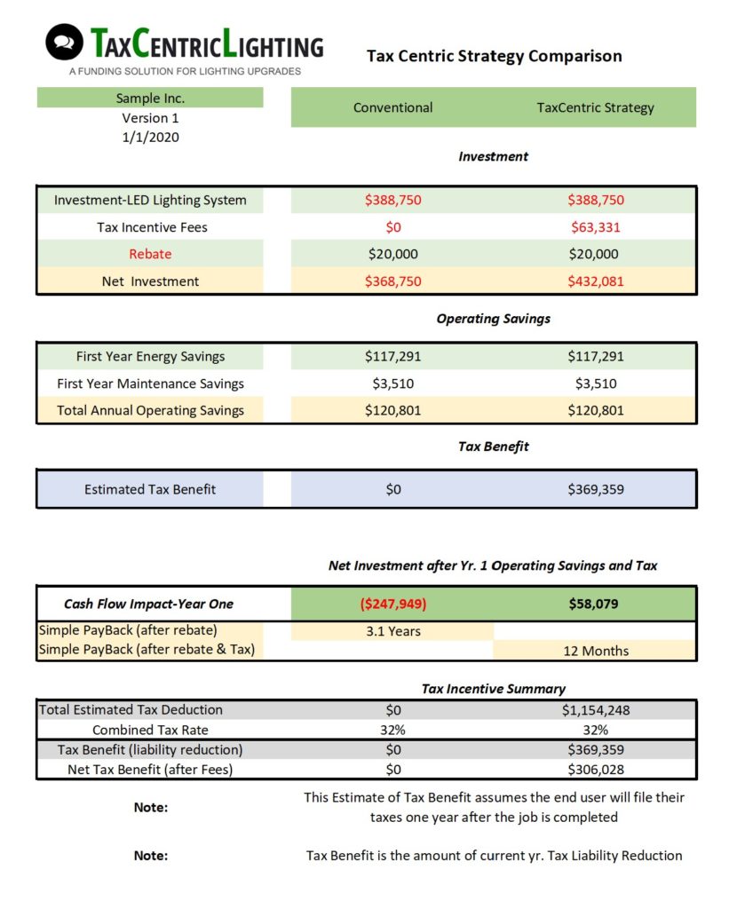 TCL Example 2020 - Tax Centric Lighting